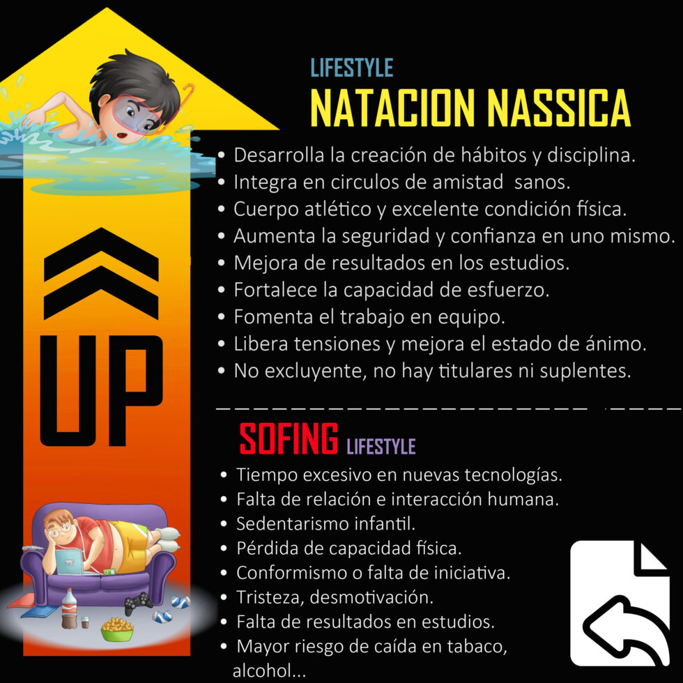 Estilo de Vida | Club de Natación Nassica